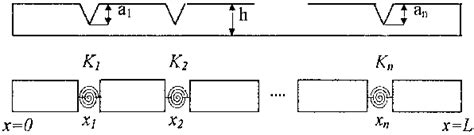 Modelling Of Multiple Cracked Beam Download Scientific Diagram