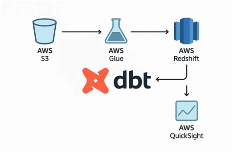 unveiling the power of max concurrency level a deep dive into