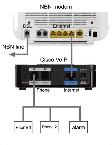 Solved Fax And Alarm On Nbn Modems Not Working