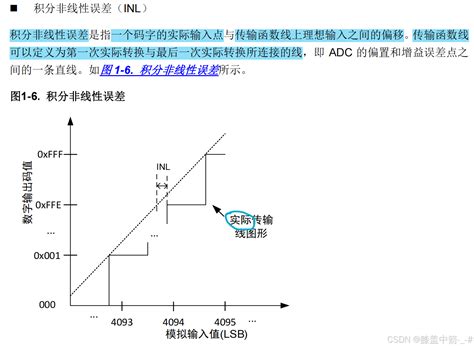 【stm32系列】提升adc采样精度的方法 膝盖中箭卫兵 博客园
