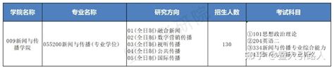 25考研必看 暨南大学新闻与传播专硕（334 440）参考书目汇总 知乎