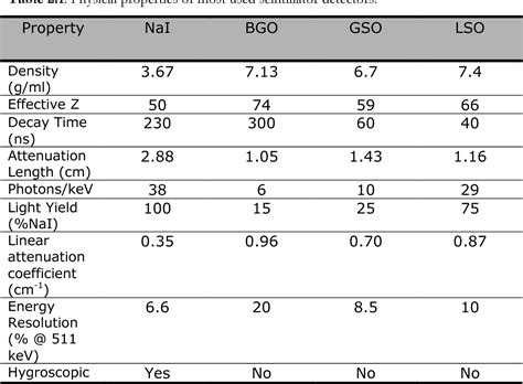 Figure 2 1 From Development Of Stopping Rule Methods For The Mlem And Osem Algorithms Used In