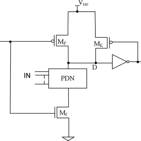 Conventional Domino Logic Circuit 2 Download Scientific Diagram