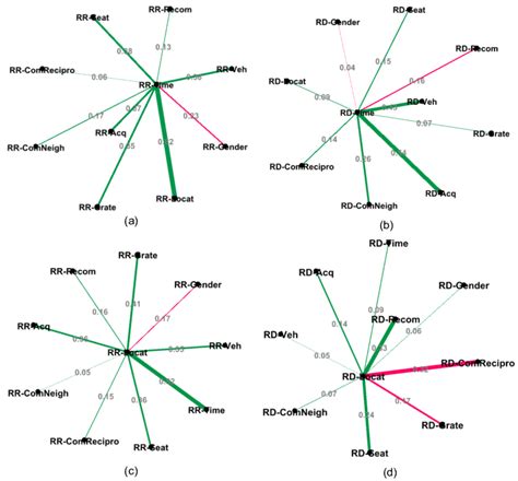 Behavior Proxy Of Spatio Temporal Context For Service Requesters A
