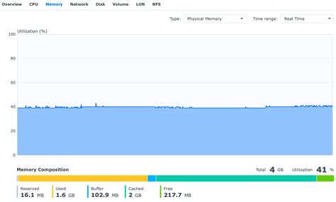 Ram Upgrade Past Synology Recommended Limit Useful Rsynology
