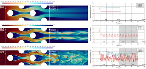 Turbulence Model Free Approach For Predictions Of Air Flow Dynamics And Heat Transfer In A Fin
