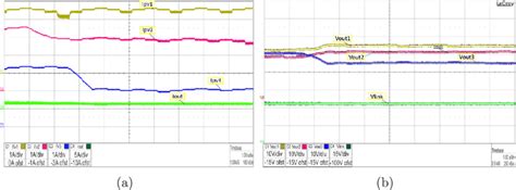 a current at the output of the pv modules b output voltage of each