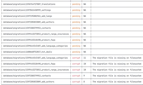 I Have Problem When Using Migration Issue Adonisjs Lucid Github