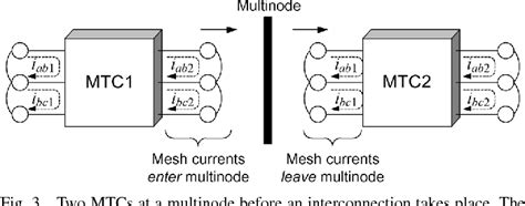 Figure 1 From A Tensor Approach To The Mesh Resistance Matrix