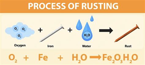 How To Remove Rust From Electronic Components