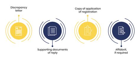 Copyright Objection Reply Online In India