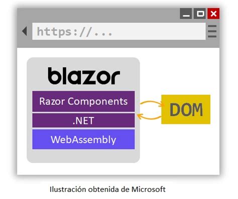 Introducción A Blazor Net Core 3 Parte 1 Fundamentos