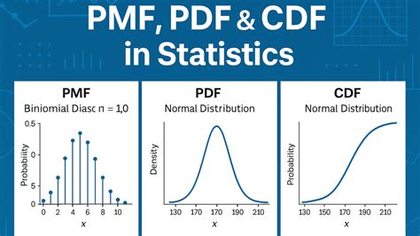 Understanding Pmf Pdf And Cdf In Probability