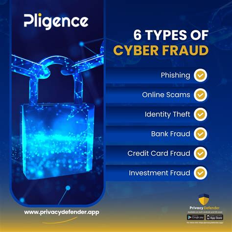 How To Protect Your Digital World From Cyber Fraud Pligence Posted On The Topic Linkedin