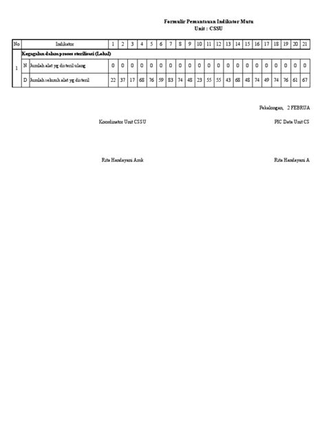 Mutu Cssu Tahun 2021 Pdf