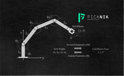 Open Robotics Posted On Linkedin
