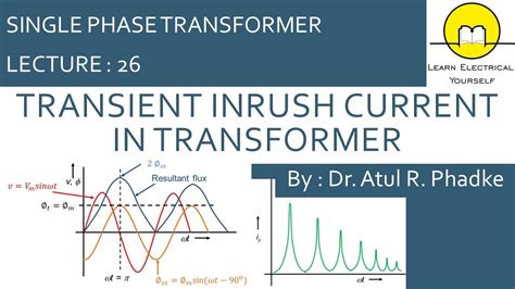 What Is Transformer Inrush Current At Brianna Curtis Blog