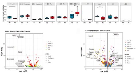 单细胞rna测序（scrna Seq）联合多组学技术揭示cd4初始t细胞亚群的异质性分化与重度抑郁症患者抗抑郁治疗相关 武汉灵思生物技术有限公司