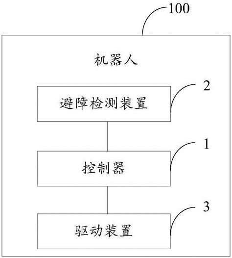 Obstacle Avoidance Method And Robot Eureka Patsnap
