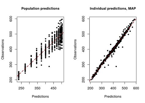 Map566 Stats In Action Nonlinear Mixed Effects Models