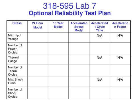 Ppt Reliability Assessment Growth Powerpoint Presentation Free Download Id9576337