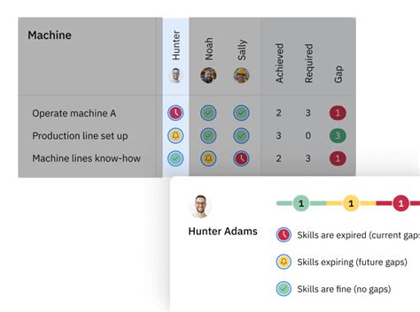 Skills Mapping Explained Everything You Need To Know