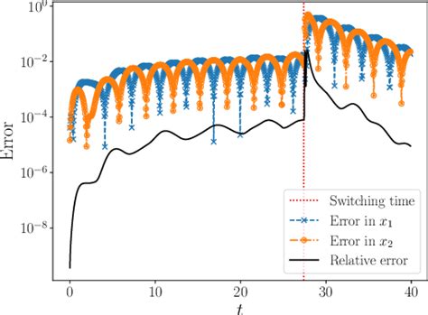 Deep Neural Network Based Adaptive Learning For Switched Systems