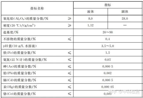聚氯化铝检测技术指标及标准分享 知乎