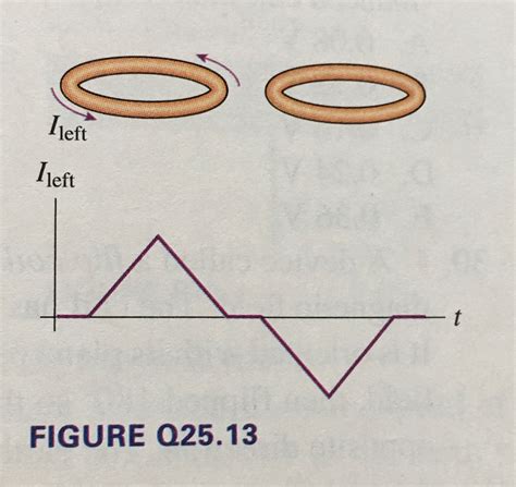Solved Figure Q25 13 Shows Conducting Loops Next To Each Chegg Com
