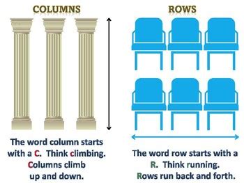 Distributive Property Of Multiplication Craft TPT