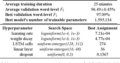 Table 11 From Syllable Based Neural Thai Word Segmentation Semantic