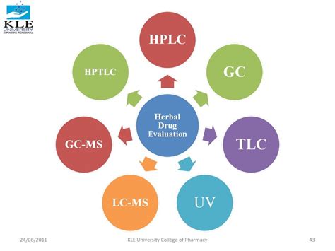 Herbal Drug Formulation And Evaluation