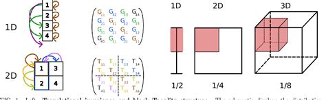 Figure 1 From A Split Fast Fourier Transform Algorithm For Block