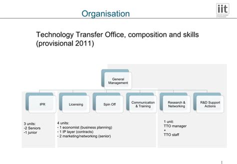 Technology Transfer Establishment Ppt