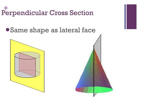 Ppt Exploring Cross Sections In 3d Figures Prisms Pyramids