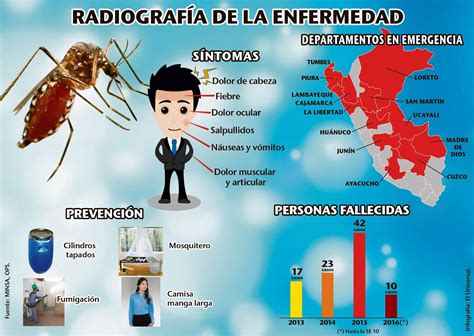 El Universal Peru El Dengue Nos Amenaza