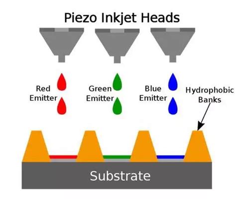 京东方成功研制出中国首款喷墨打印4k Oled显示屏！ 技术