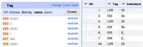A Worked Example Of Fixing Problem Marc Data Part 4 Openrefine