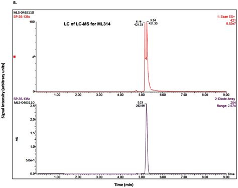 Small Molecule Agonists For The Neurotensin 1 Receptor Ntr1 Agonists