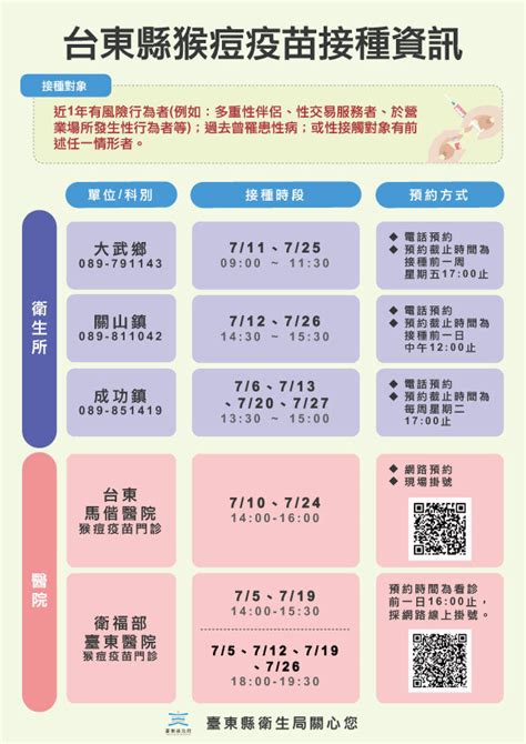 運健中心注意 猴痘 你該這樣做