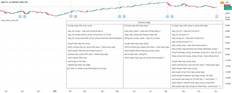 Mapcustomvaluefull — Library By Dboichenko — Tradingview