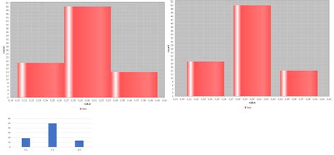 Histogram Domain Axis Shows Non Existing Values Bins Are Not Correct