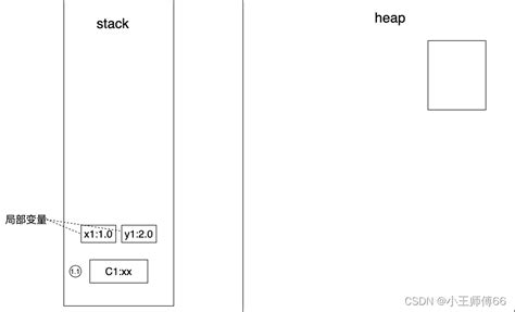 Java基础 面向对象 内存解析java对象的内存解析 Csdn博客