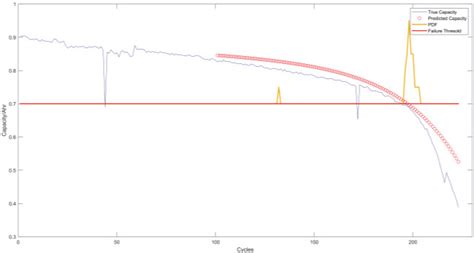 Figure 7 From Particle Flow Filter An Ingenious Method To Predict The