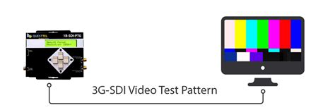 3g Sdi Pattern Generator