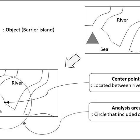 Direction Analysis From Center Point Dacp Conceptual Diagram Download Scientific Diagram