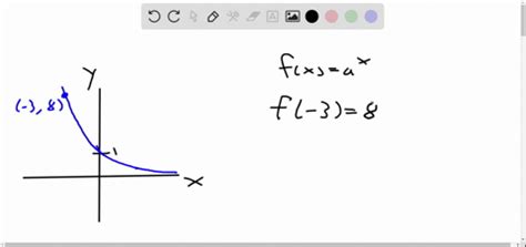 Exponential Functions From A Graph Find The Exponential Function F X A X Whose Graph Is Given