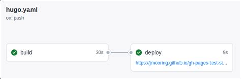 GitHub Pages Lotus Docs