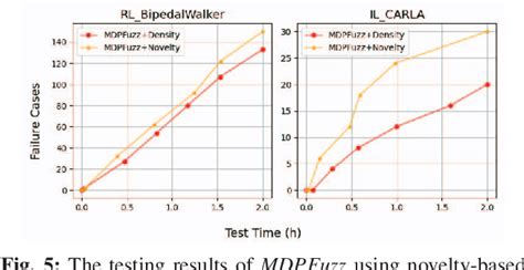 Figure 5 From Generative Model Based Testing On Decision Making Policies Semantic Scholar