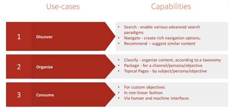 The Power Of Ontologies And Knowledge Graphs Practical Examples From The Financial Industry